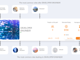 Developer Engineer Career Path See The Career Paths People Really Take
